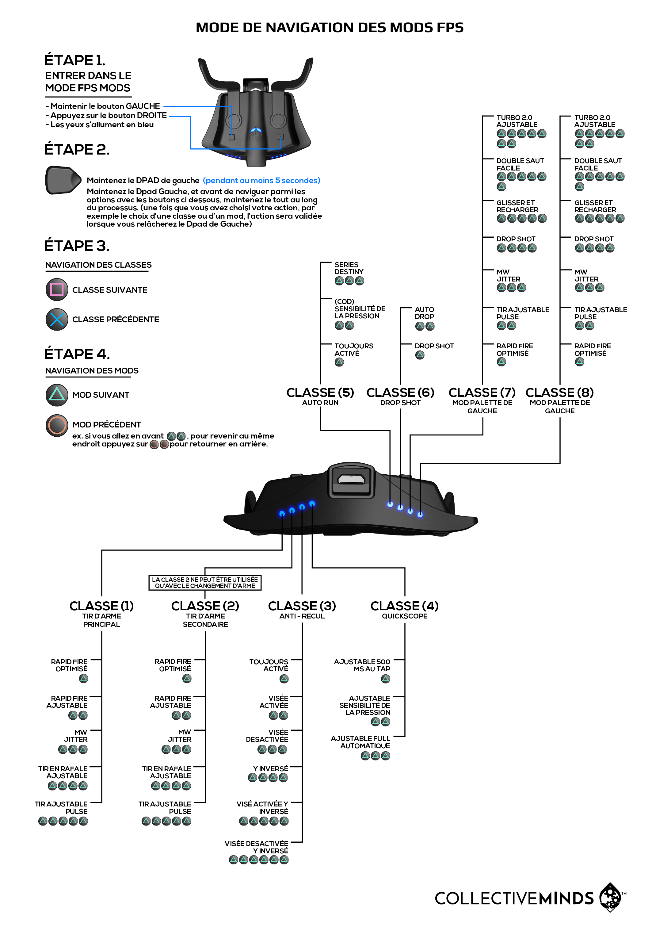 Guide de démarrage Strike Pack